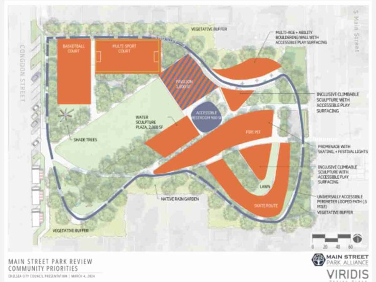 Main Street Park Alliance Gives Project Update - The Sun Times News