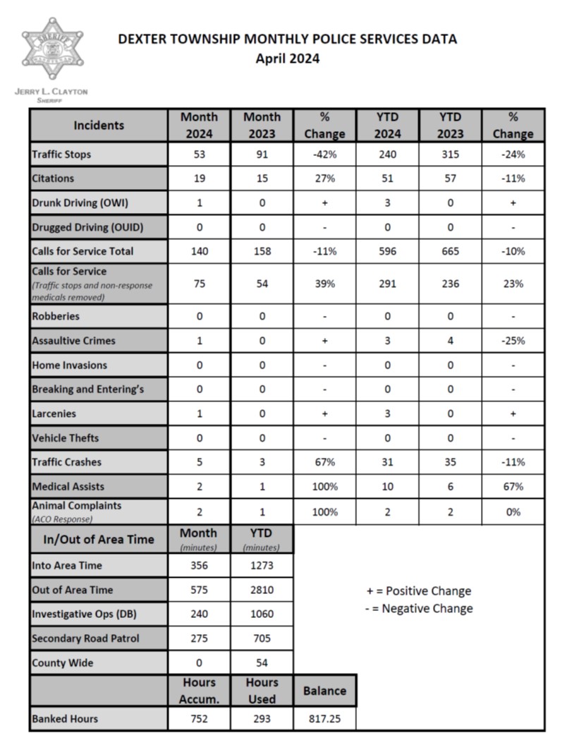 Dexter Township Police Report, April 2024 - The Sun Times News