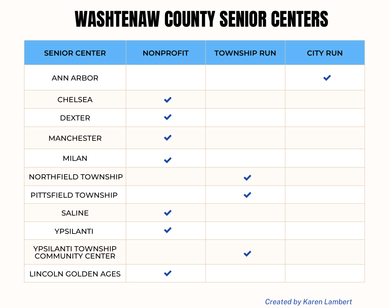 SeniorCenterGraph - The Sun Times News