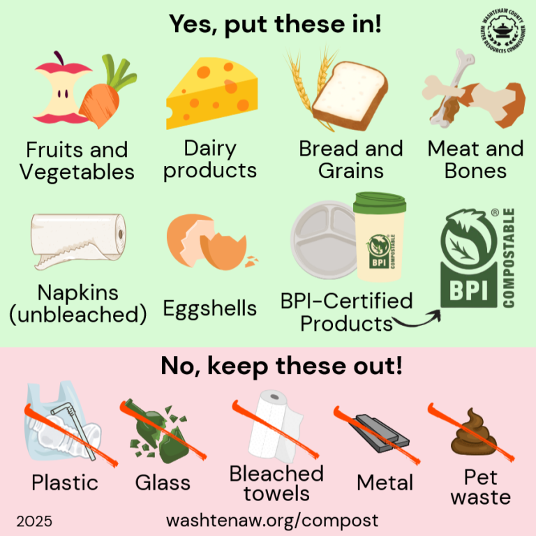County Tests Food Scrap Drop-Off Pilot in Dexter - The Sun Times News
